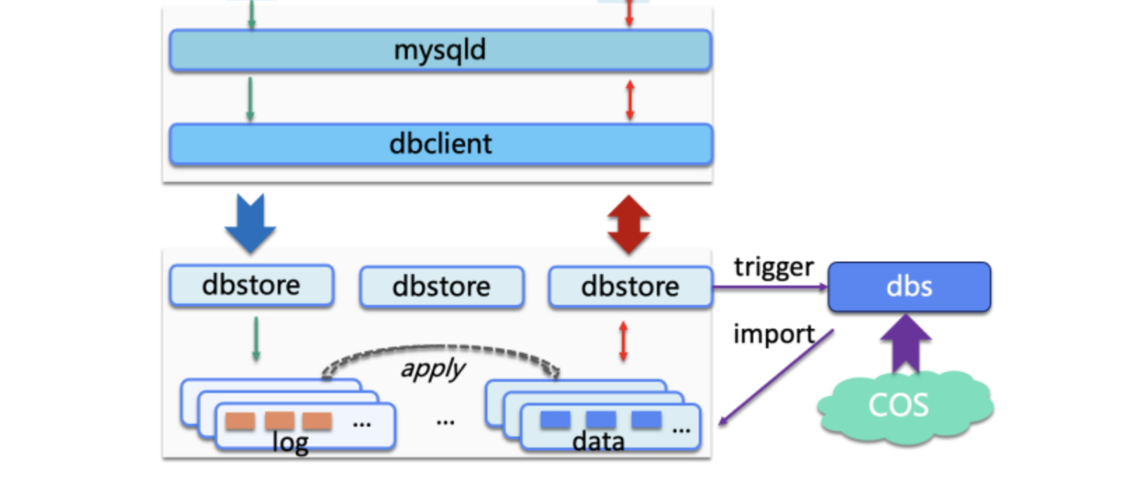 Brand new upgrade for TDSQL-C for MySQL parallel computing 2.0 | Tencent Cloud